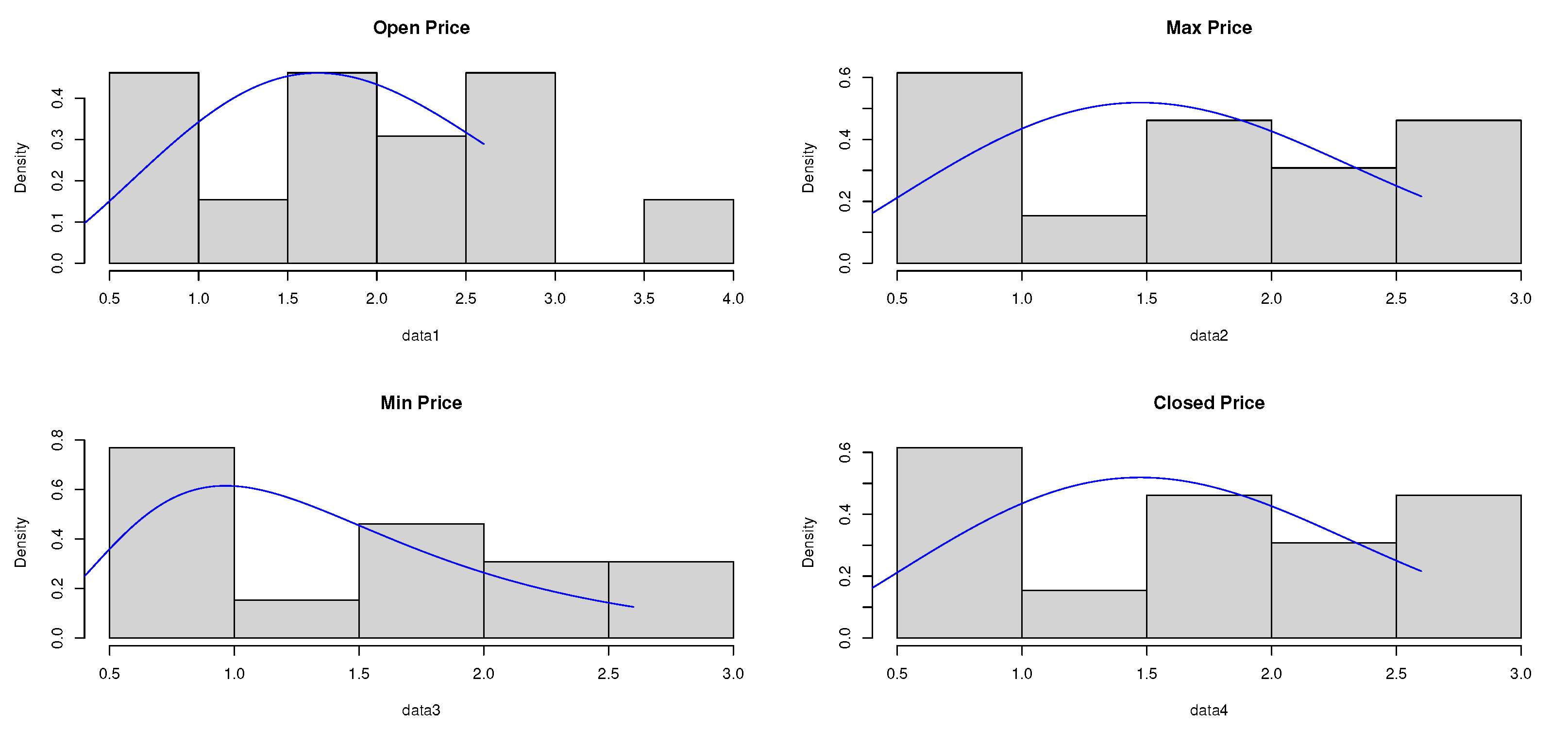 Applied Sciences | Free Full-Text | On Predictive Modeling Using a New ...