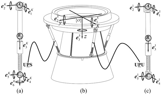 Dynamics of a 3-UPS-UPU-S Parallel Mechanism