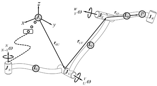 Dynamics of a 3-UPS-UPU-S Parallel Mechanism