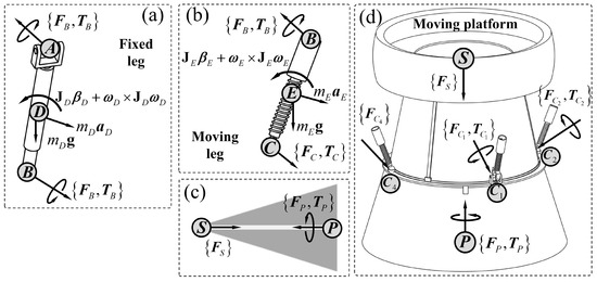 Dynamics of a 3-UPS-UPU-S Parallel Mechanism