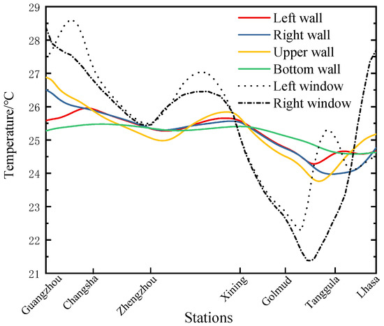 Numerical Investigation on the Influence of Operation Mode of the Air ...