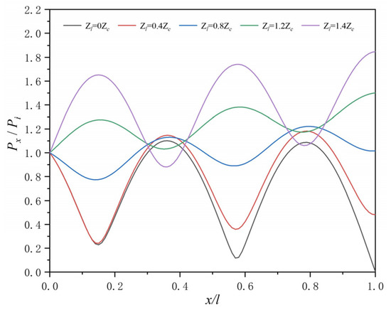 Applied Sciences | Free Full-Text | Modelling Wave Transmission for ...