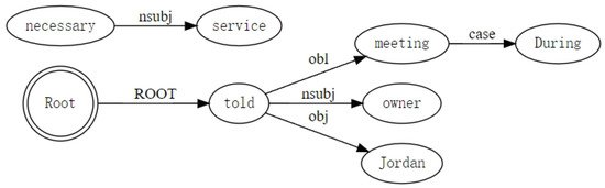 Event Detection Using a Self-Constructed Dependency and Graph Convolution Network
