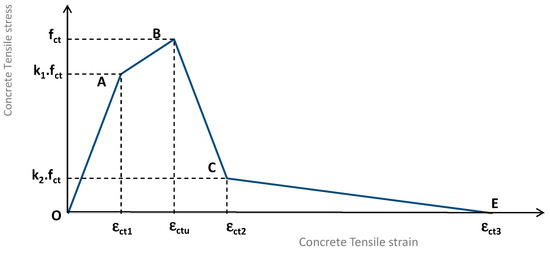 Revisiting Cracking in Reinforced Concrete Beams: An Updated Analysis
