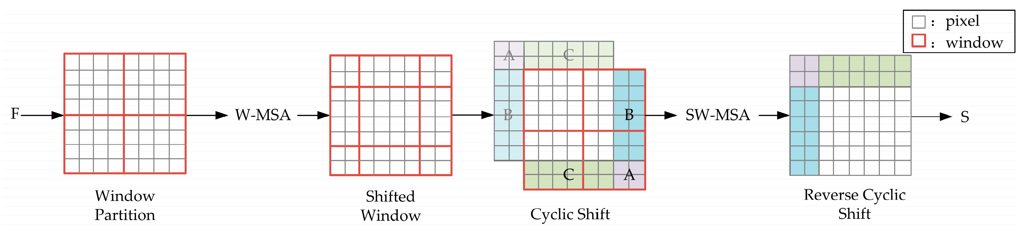 Applied Sciences Free Full Text Scene Text Detection Based On Multi Headed Self Attention