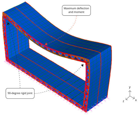 The Application Of Finite Element Simulation And 3d Printing In Structural Design Within