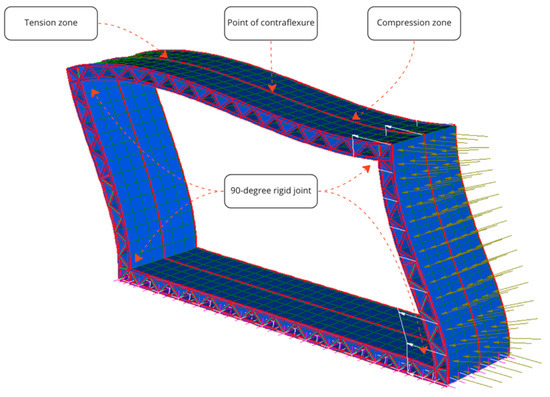 The Application of Finite Element Simulation and 3D Printing in ...
