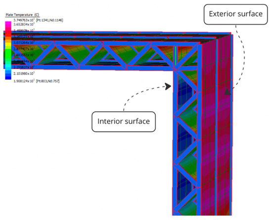 The Application Of Finite Element Simulation And 3d Printing In Structural Design Within