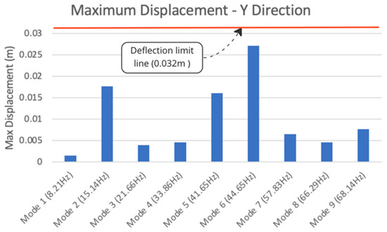 The Application Of Finite Element Simulation And 3d Printing In Structural Design Within