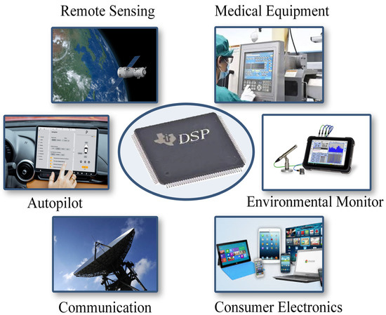 Securing Network Information System Design: An Efficient Tool for DSP Undocumented Instruction ...