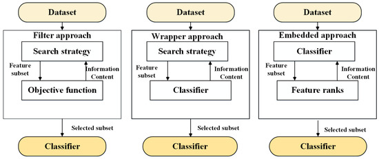 Applied Sciences | Free Full-Text | Toward Comprehensive Chronic Kidney ...