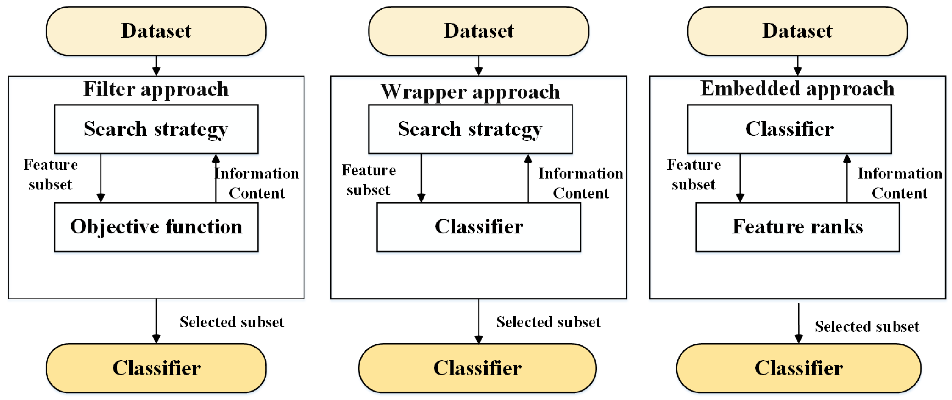 Applied Sciences | Free Full-Text | Toward Comprehensive Chronic Kidney ...