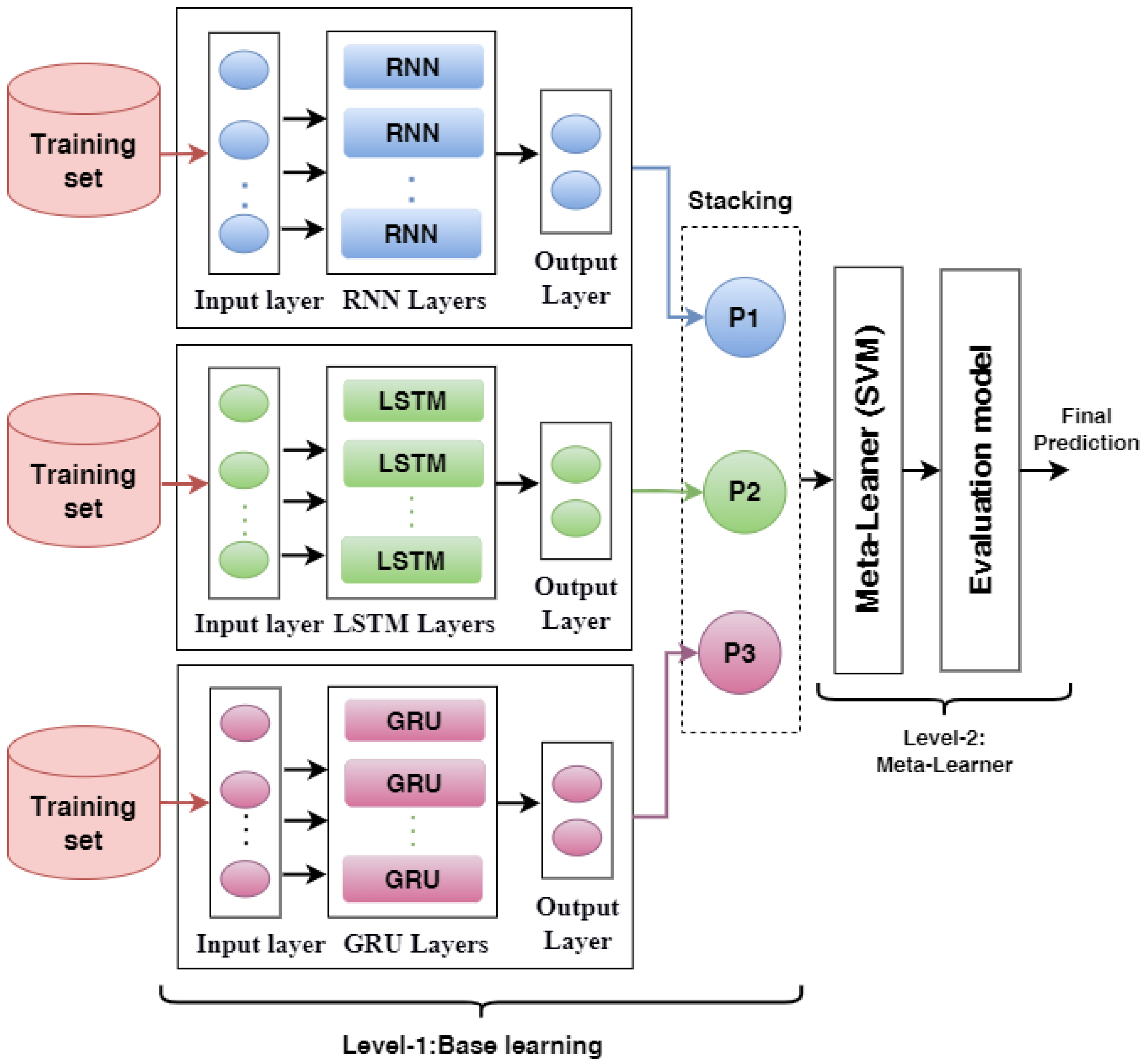 Applied Sciences | Free Full-Text | Toward Comprehensive Chronic Kidney Disease Prediction Based ...