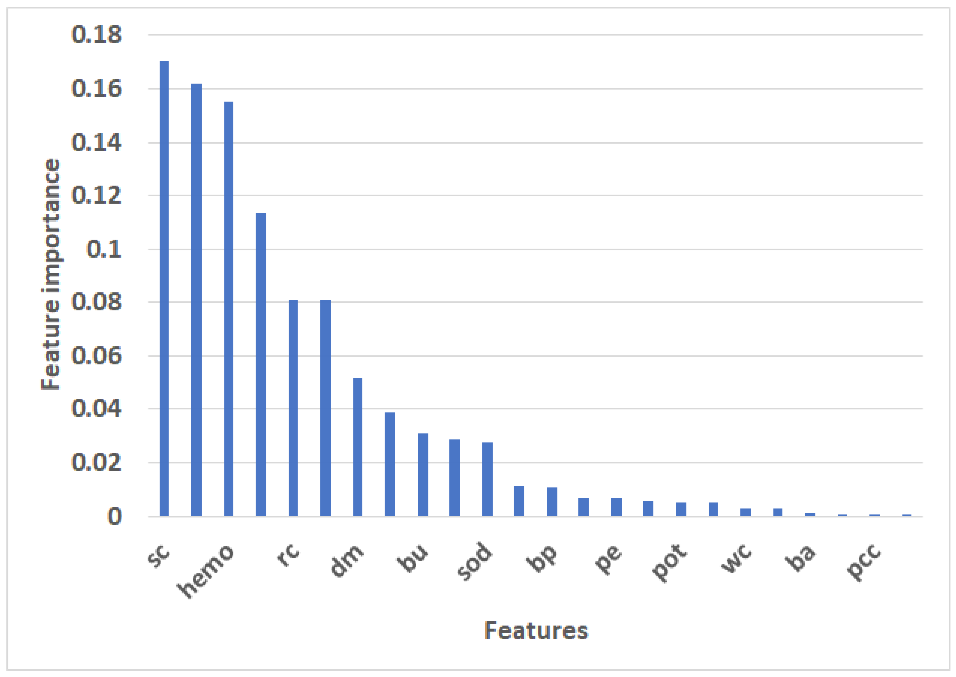 Applied Sciences | Free Full-Text | Toward Comprehensive Chronic Kidney ...