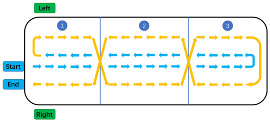 Bulk Solids Stacking Strategy of a Rectangular Ship Cabin