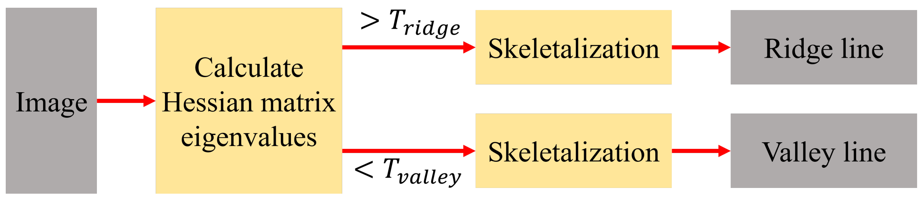 An InSAR Interference Fringe-Matching Algorithm Based on Mountain ...