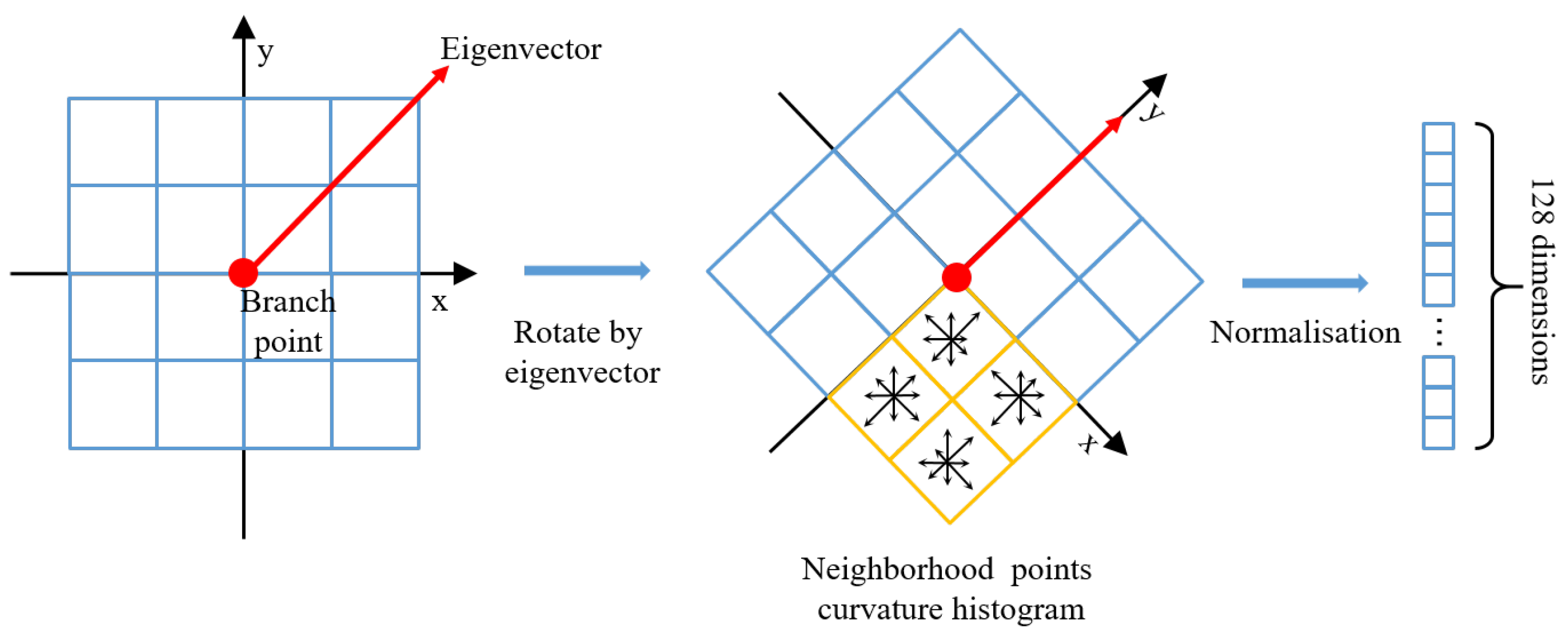 An InSAR Interference Fringe-Matching Algorithm Based on Mountain ...