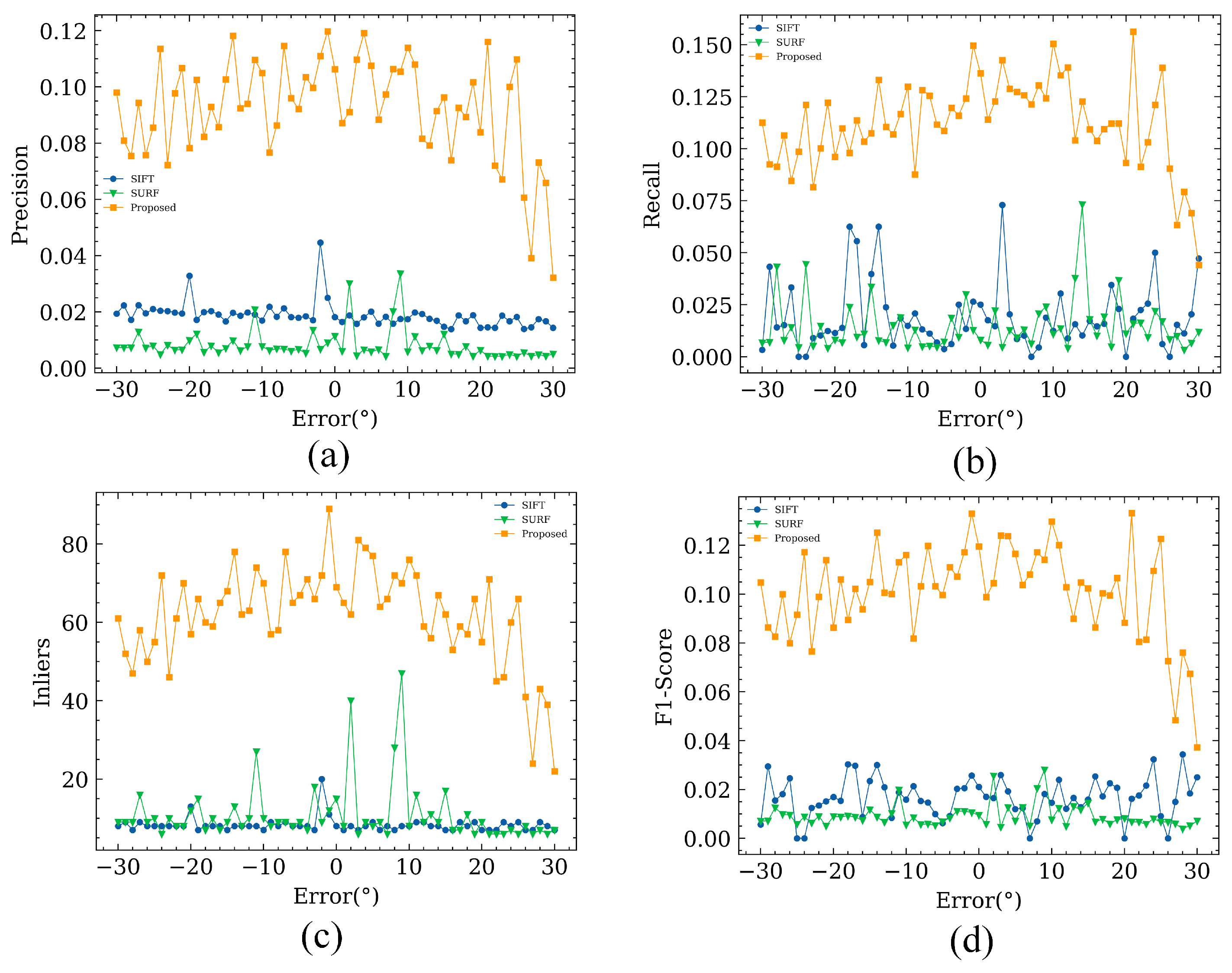 An InSAR Interference Fringe-Matching Algorithm Based on Mountain Branch Points