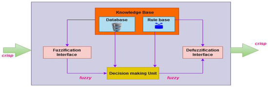 Applied Sciences | Free Full-Text | An Intelligent Waste Management ...