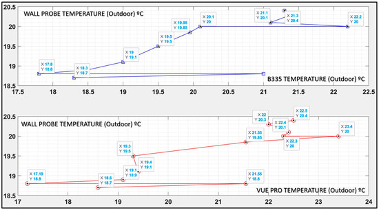 UAS IR-Thermograms Processing and Photogrammetry of Thermal Images for ...