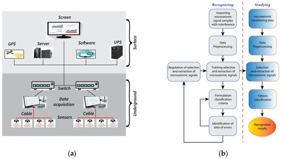 Applied Sciences | Free Full-Text | A Comprehensive Review of Mechanisms, Predictive Techniques ...