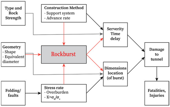 Applied Sciences | Free Full-Text | A Comprehensive Review of Mechanisms, Predictive Techniques ...
