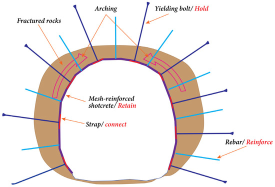 Applied Sciences | Free Full-Text | A Comprehensive Review of Mechanisms, Predictive Techniques ...