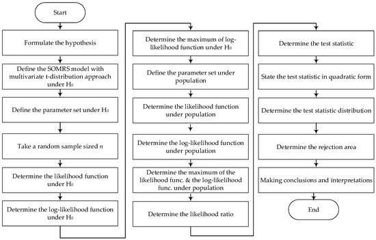 The t-Distribution Approach to the Second-Order Multiresponse Surface ...