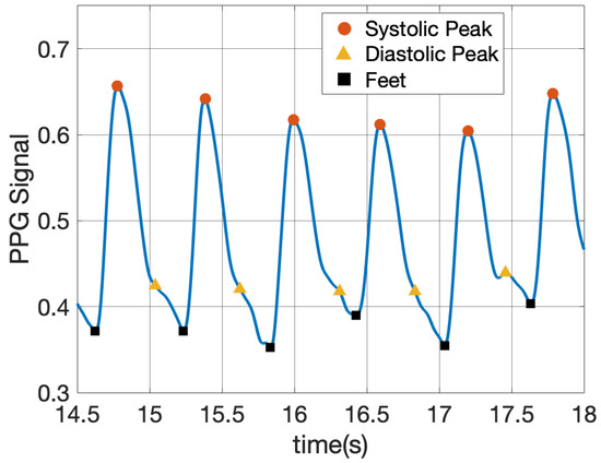 Applied Sciences | Free Full-Text | A Machine Learning Approach to the Non-Invasive Estimation ...