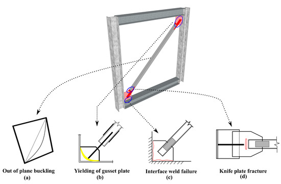 Advances and Challenges in Design of Connections in Steel-Braced Frame ...