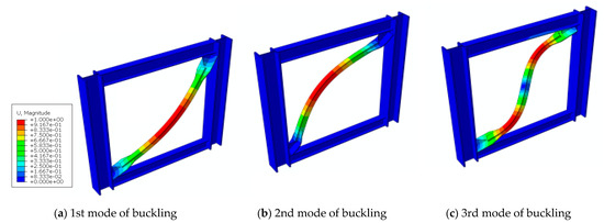 Advances and Challenges in Design of Connections in Steel-Braced Frame ...