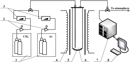 Solution Combustion Synthesis of Ni/Al2O3 Catalyst for Methane Decomposition: Effect of Fuel