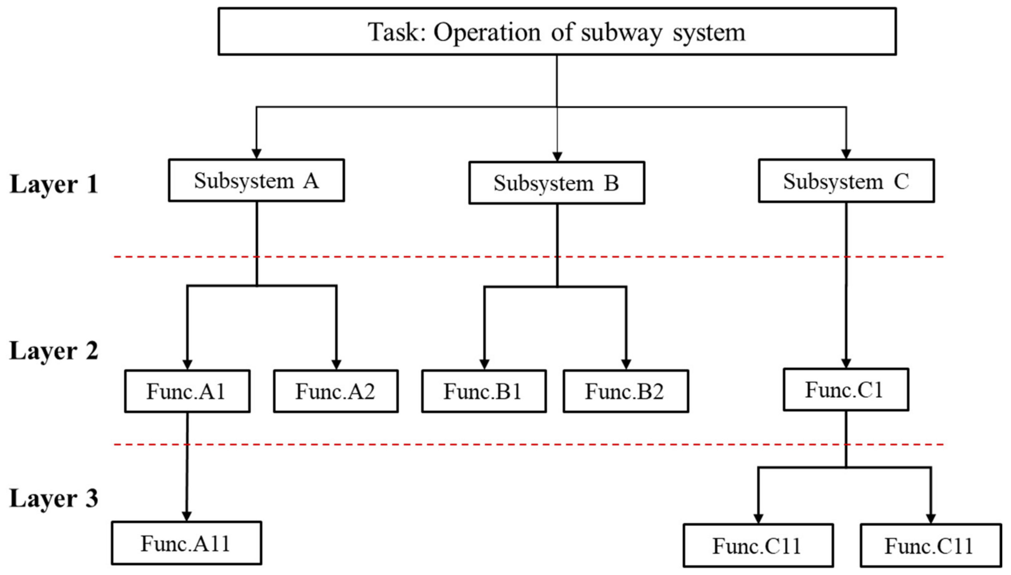 Applied Sciences | Free Full-Text | Resilience Assessment of Beijing ...
