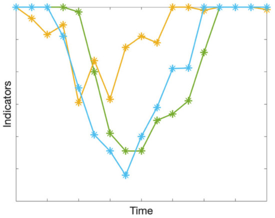 Resilience Assessment of Beijing Subway Lines under Extreme ...