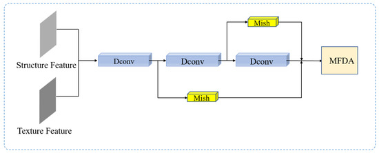 Applied Sciences | Free Full-Text | Fragments Inpainting for Tomb ...