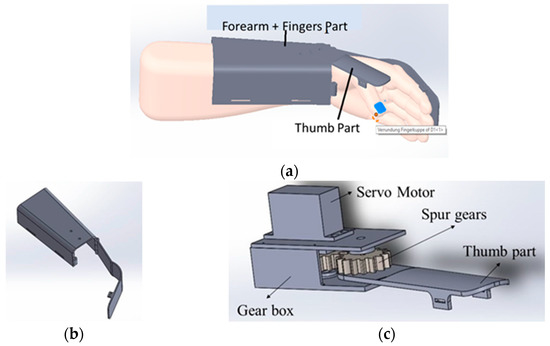 Wearable Hand Orthotic Device for Rehabilitation: Hand Therapy with ...