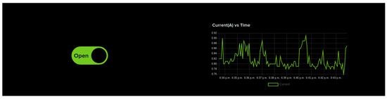 Wearable Hand Orthotic Device for Rehabilitation: Hand Therapy with ...