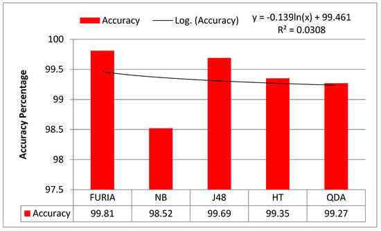 PDF Malware Detection Based on Fuzzy Unordered Rule Induction Algorithm ...