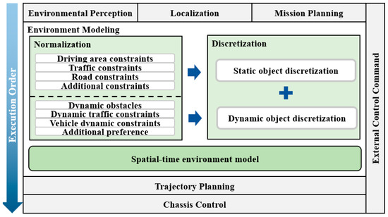 Applied Sciences | Free Full-Text | A Cognitive Environment Modeling ...