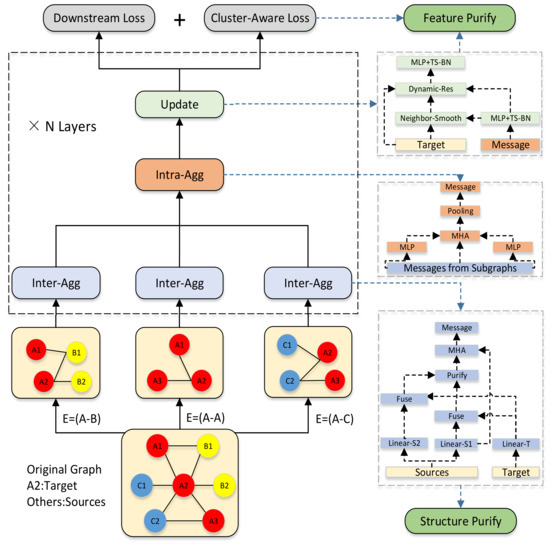 Applied Sciences | Free Full-Text | Heterogeneous Graph Purification ...