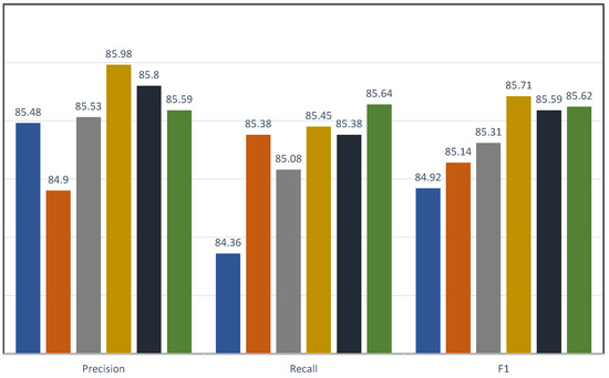 Named Entity Recognition Networks Based on Syntactically Constrained Attention