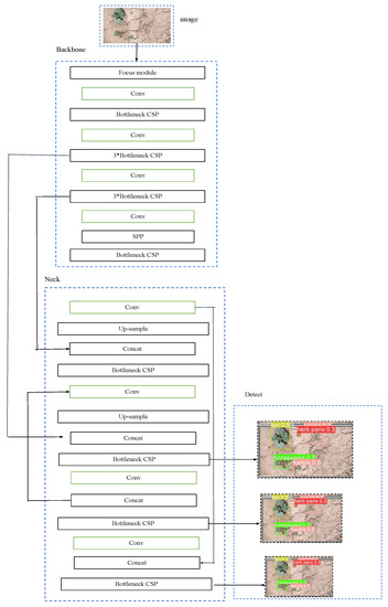 Applied Sciences | Free Full-Text | Formation of a Lightweight, Deep ...