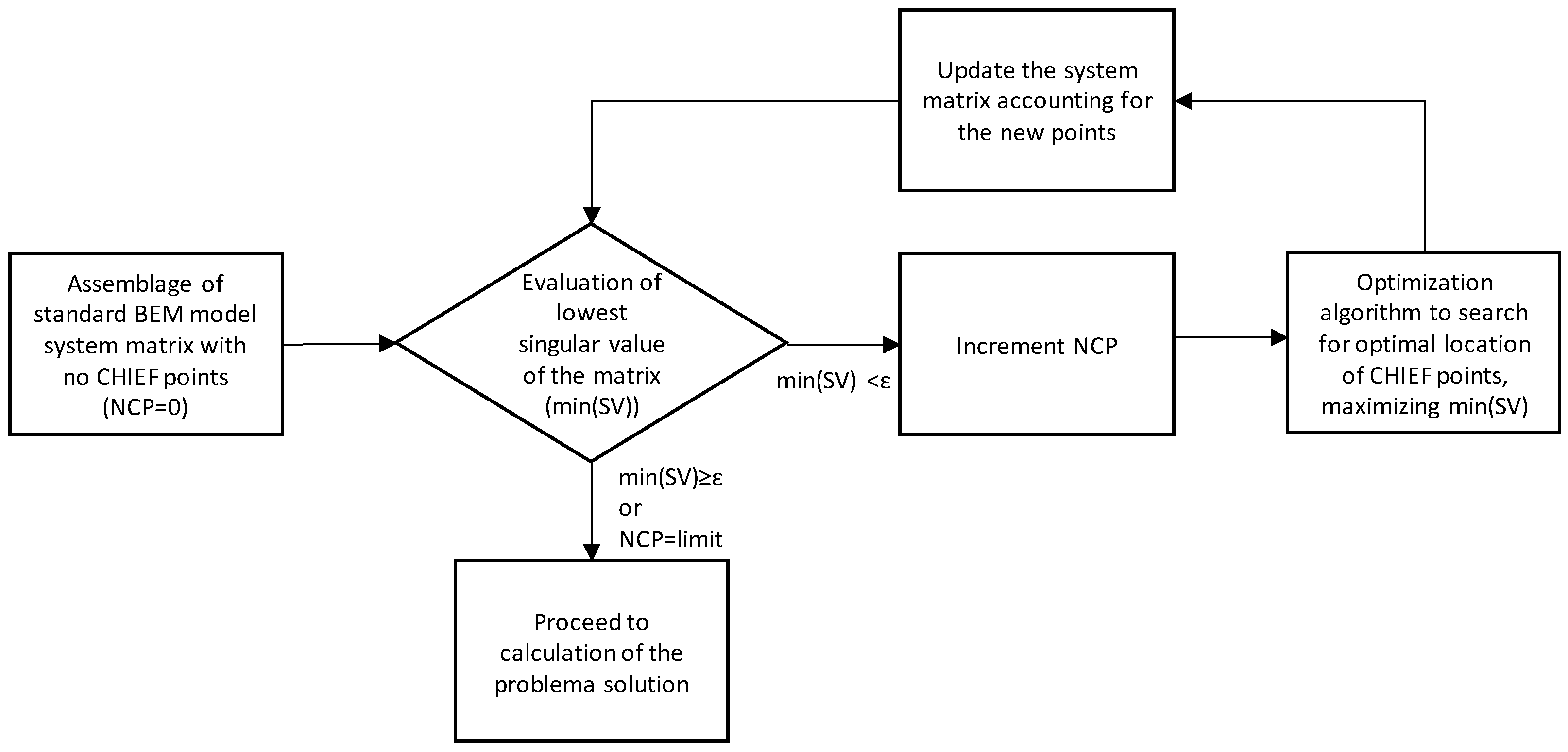 Applied Sciences | Free Full-Text | An Optimization Strategy to ...