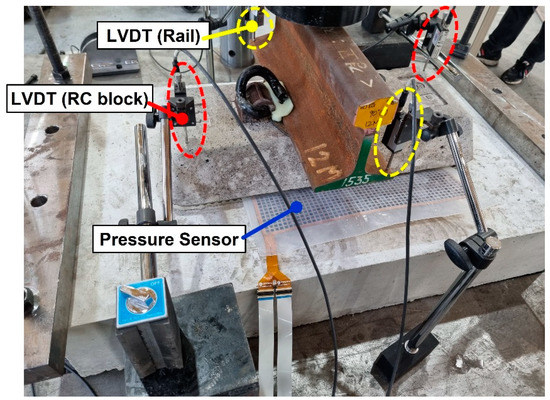 Evaluation of Spring Stiffness of Resilience Pads for Booted Sleeper ...