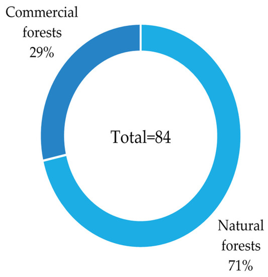 Forest, Crop and Grassland Leaf Area Index Estimation Using Remote ...