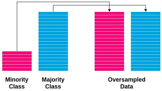 Effective Class-Imbalance Learning Based on SMOTE and Convolutional ...