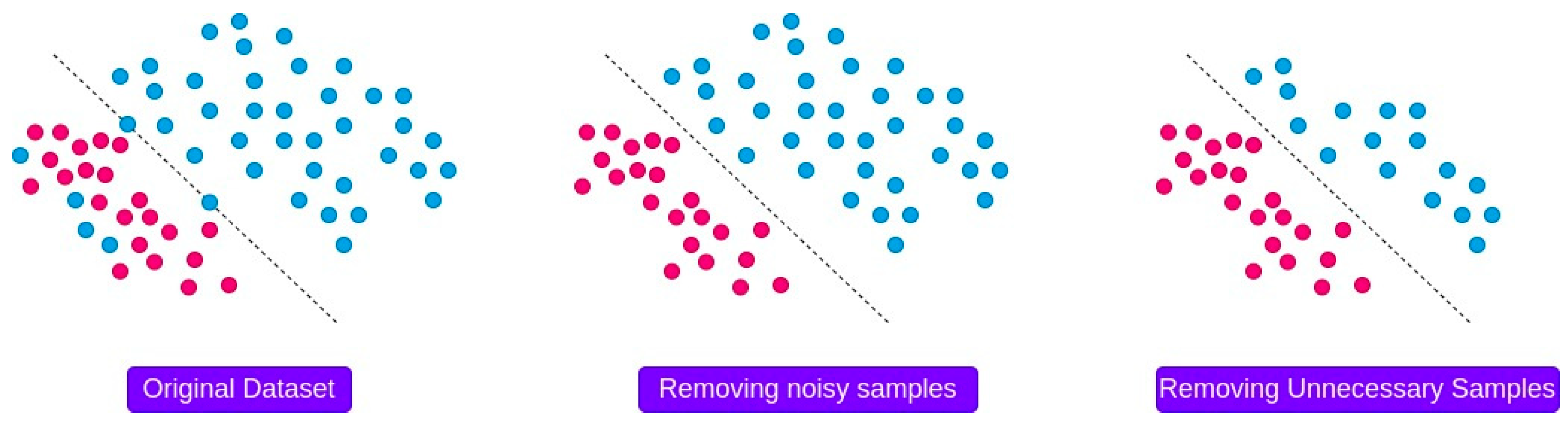 Effective Class-Imbalance Learning Based on SMOTE and Convolutional ...