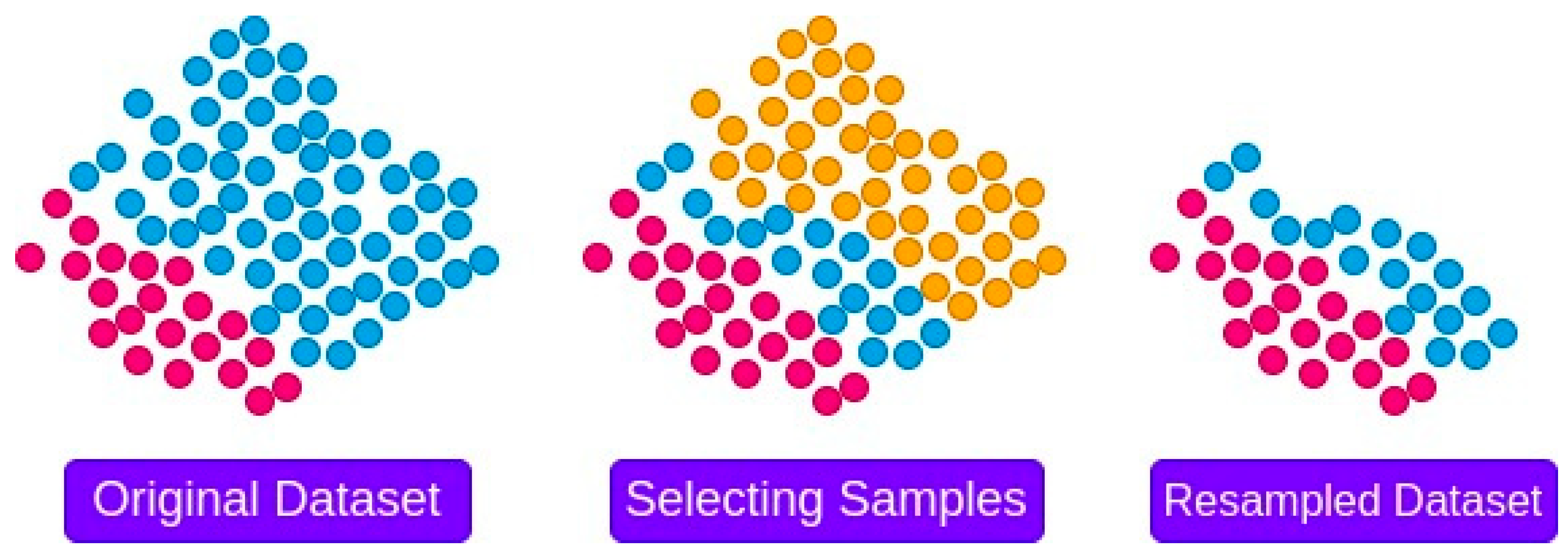 Effective Class-Imbalance Learning Based on SMOTE and Convolutional Neural Networks