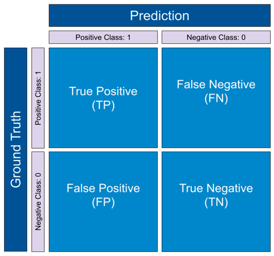 Effective Class-Imbalance Learning Based on SMOTE and Convolutional ...