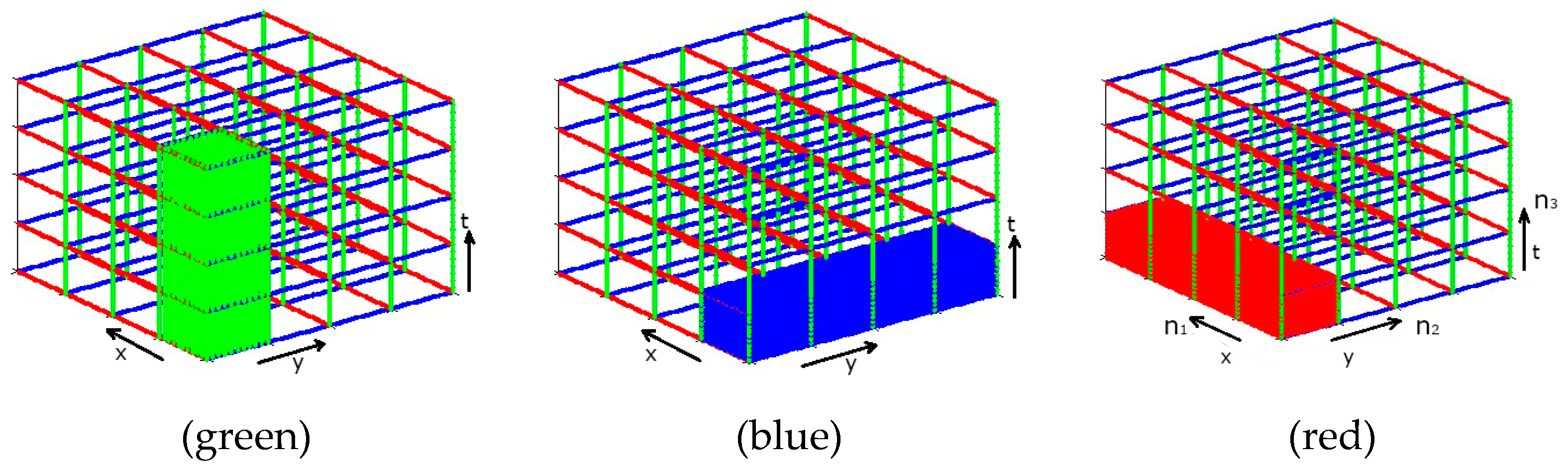 Quantum 3D FFT in Tomography